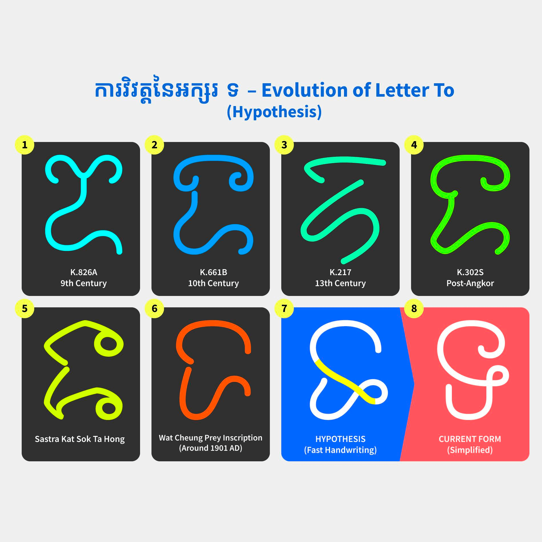 ការវិវត្តនៃអក្សរ «ទ» - Khmer Typography